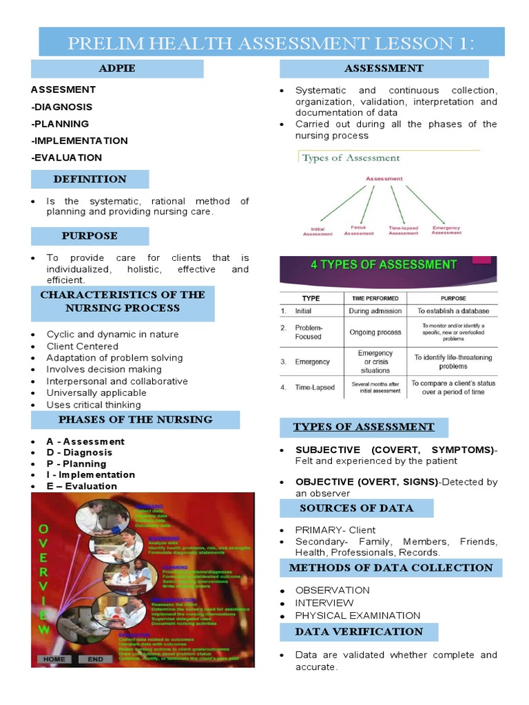 Prelim Health Assessment Lec Transes | PDF | Informed Consent | Nursing