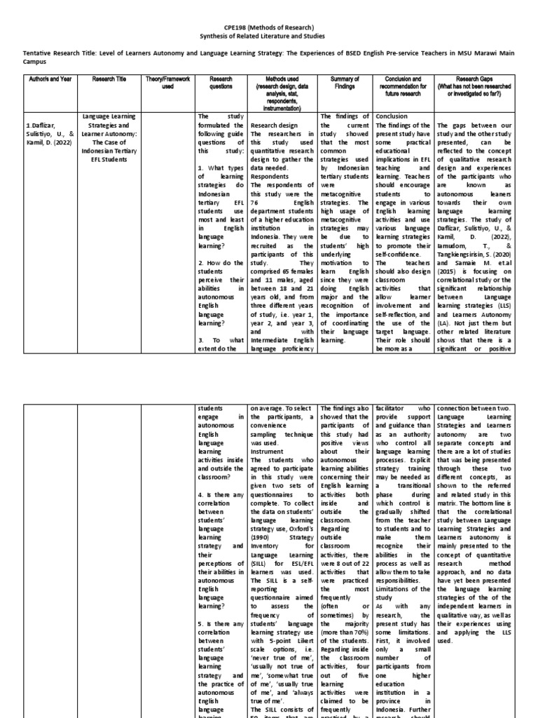 Synthesis Matrix of RRL 1.0 | PDF | Language Arts & Discipline ...