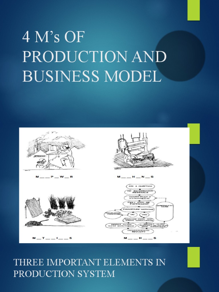 4 M's of Production and Business Model | PDF | Product (Business ...