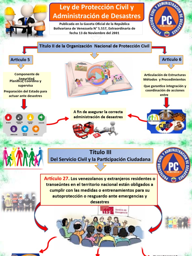 PROTECCIÓN CIVIL | PDF | Defensa Civil | Justicia