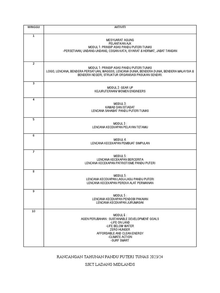 Rancangan Tahunan 2023 - 24 Pandu Puteri Tunas | PDF