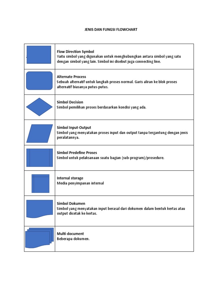 Tugas Informatika | PDF