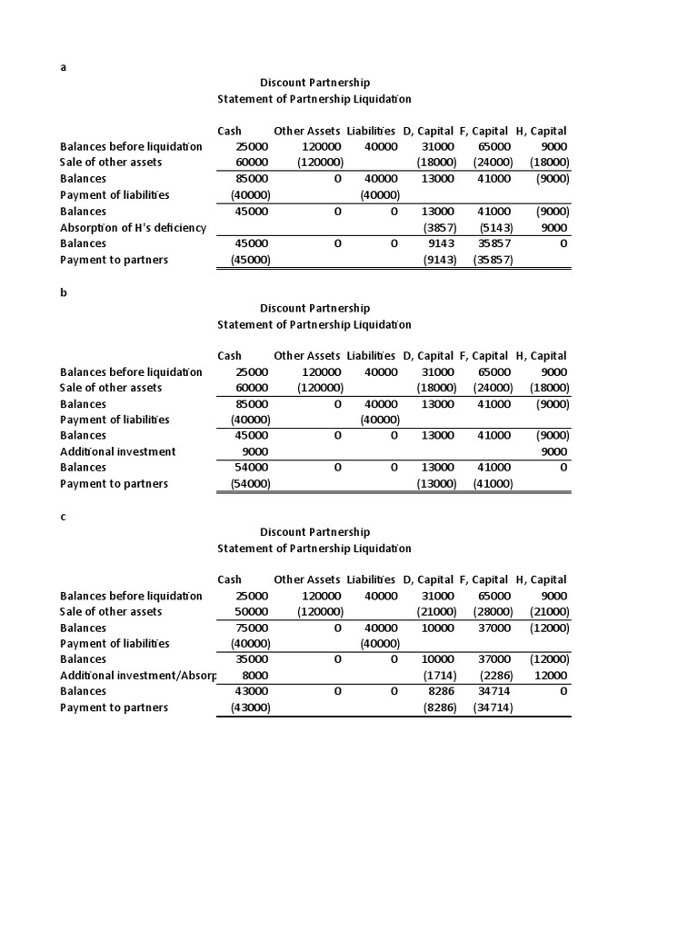 Illustrative Examples On Partnership Liquidation | PDF | Discounting ...