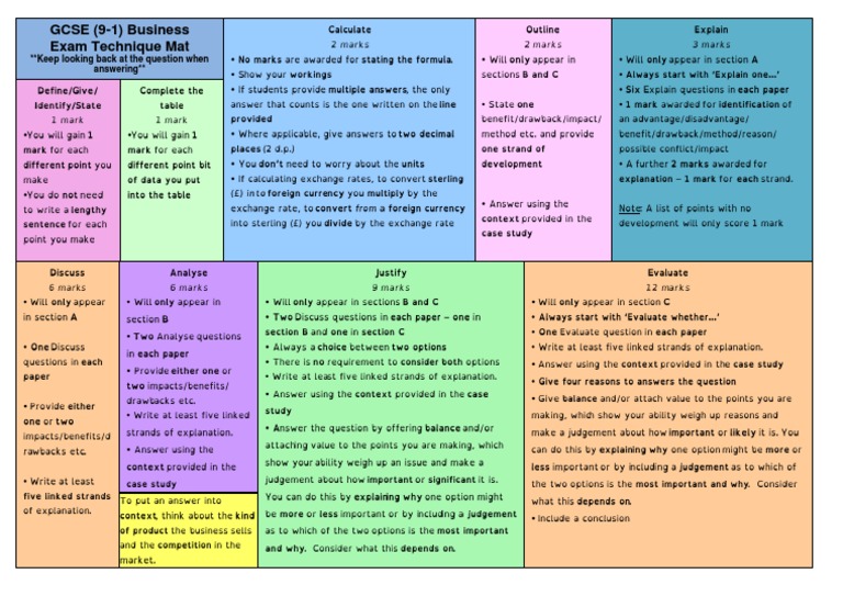 GCSE Business Exam Technique Guide | PDF