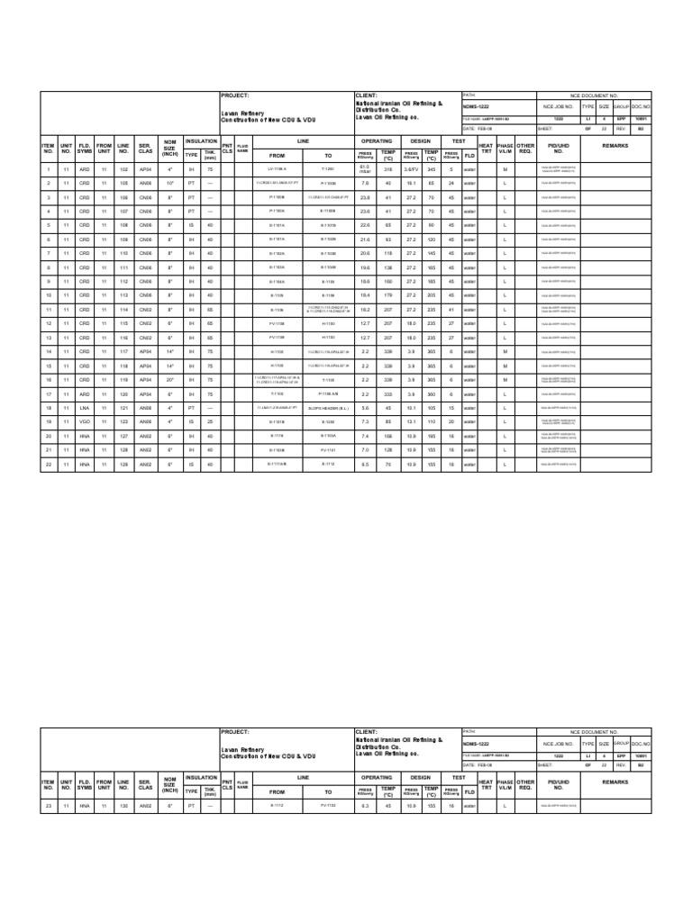 Line List | PDF