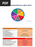 Sat Razrednika-Program | PDF
