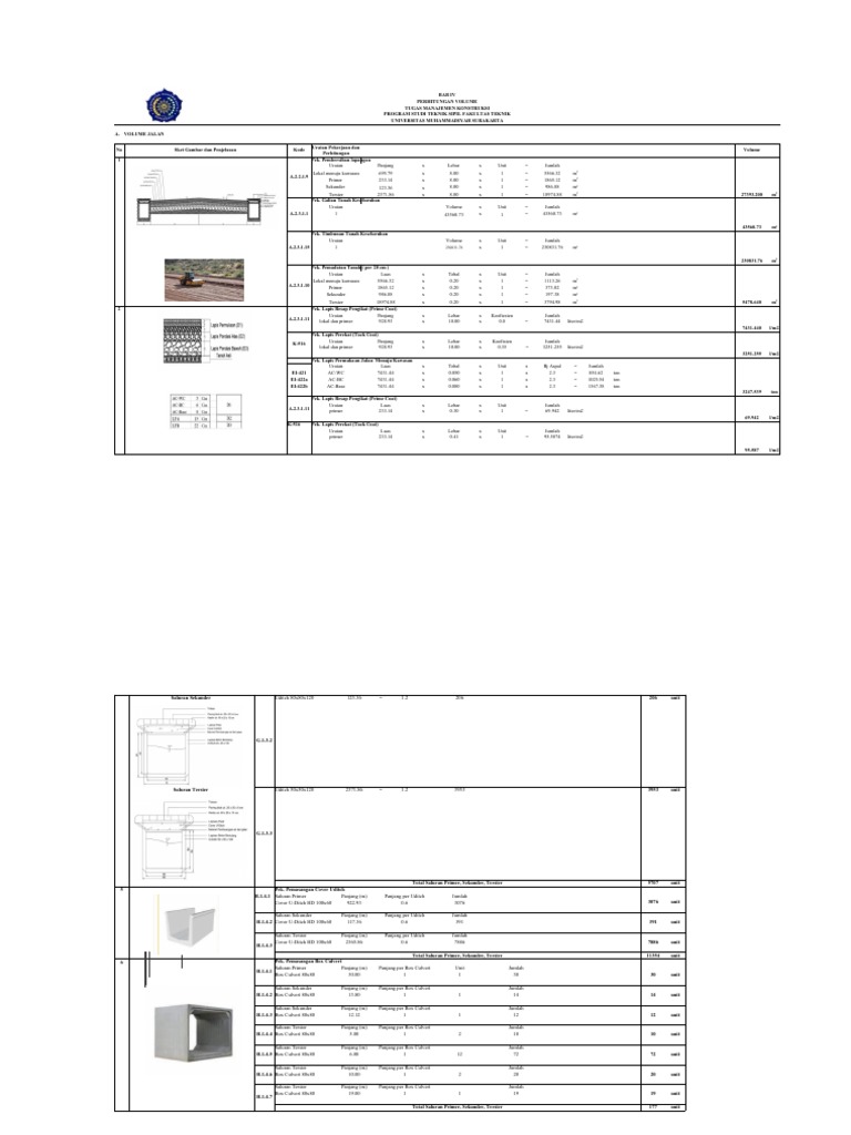 Excel Volume Jalan Drainase Abhirama Residence | PDF