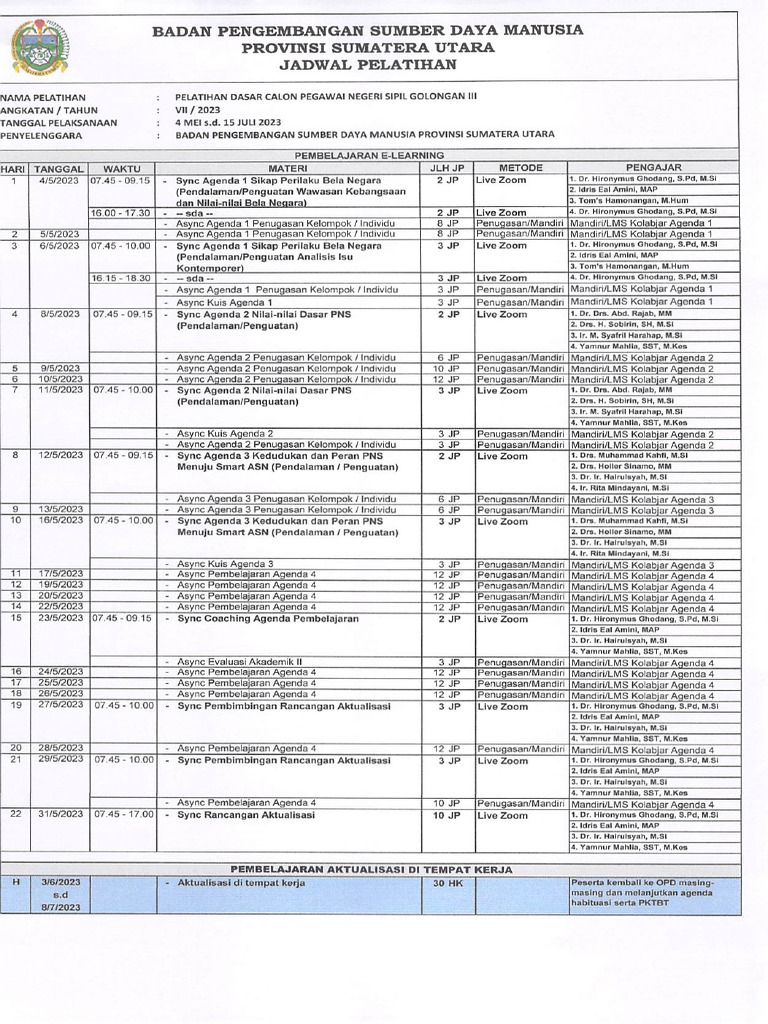 Jadwal Angk. 7 Gol. III Latsar | PDF