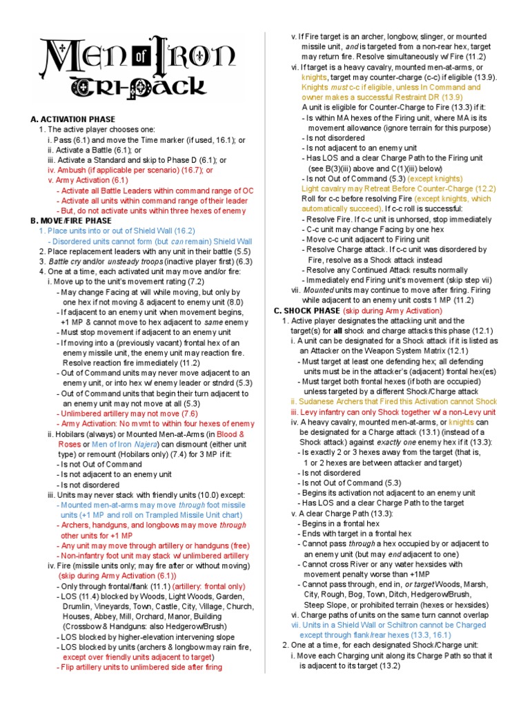 Men of Iron Tri-Pack - Two-Page Rules Summary v2 | PDF