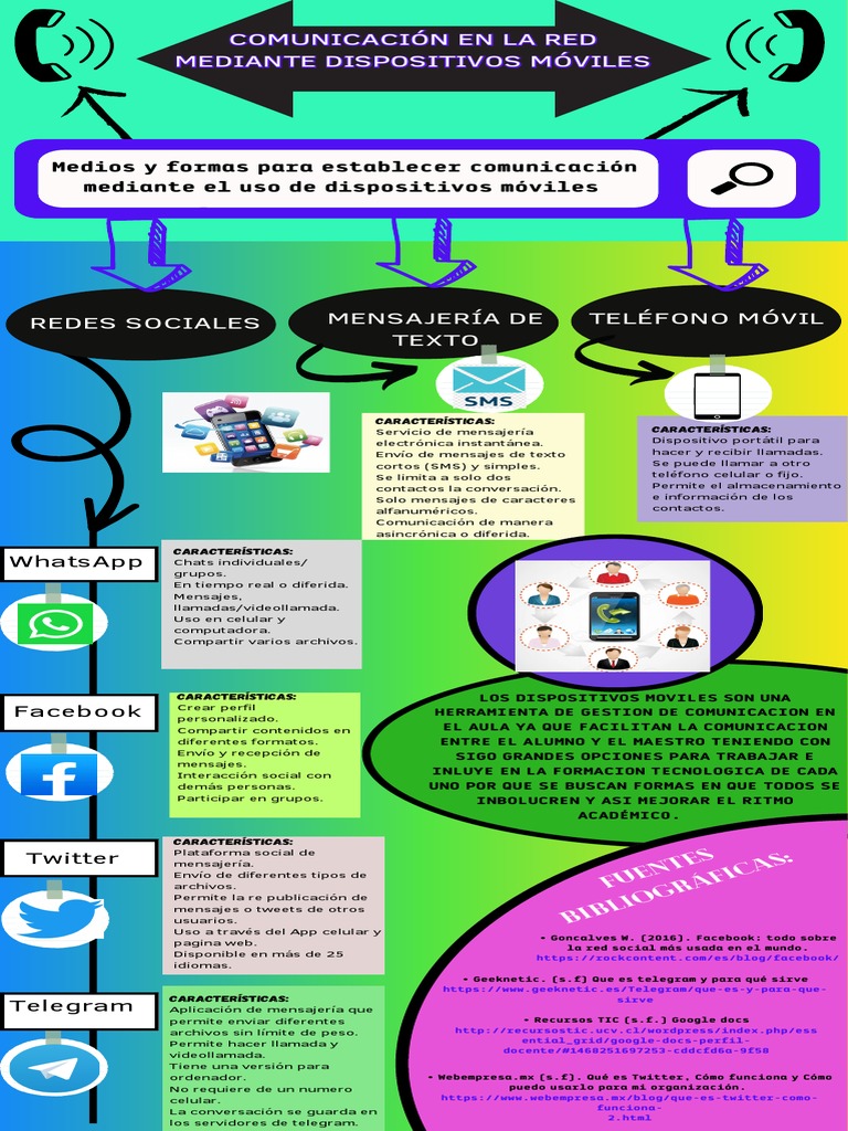 Comunicación en La Red Mediante Dispositivos Móviles | PDF | Teléfonos ...
