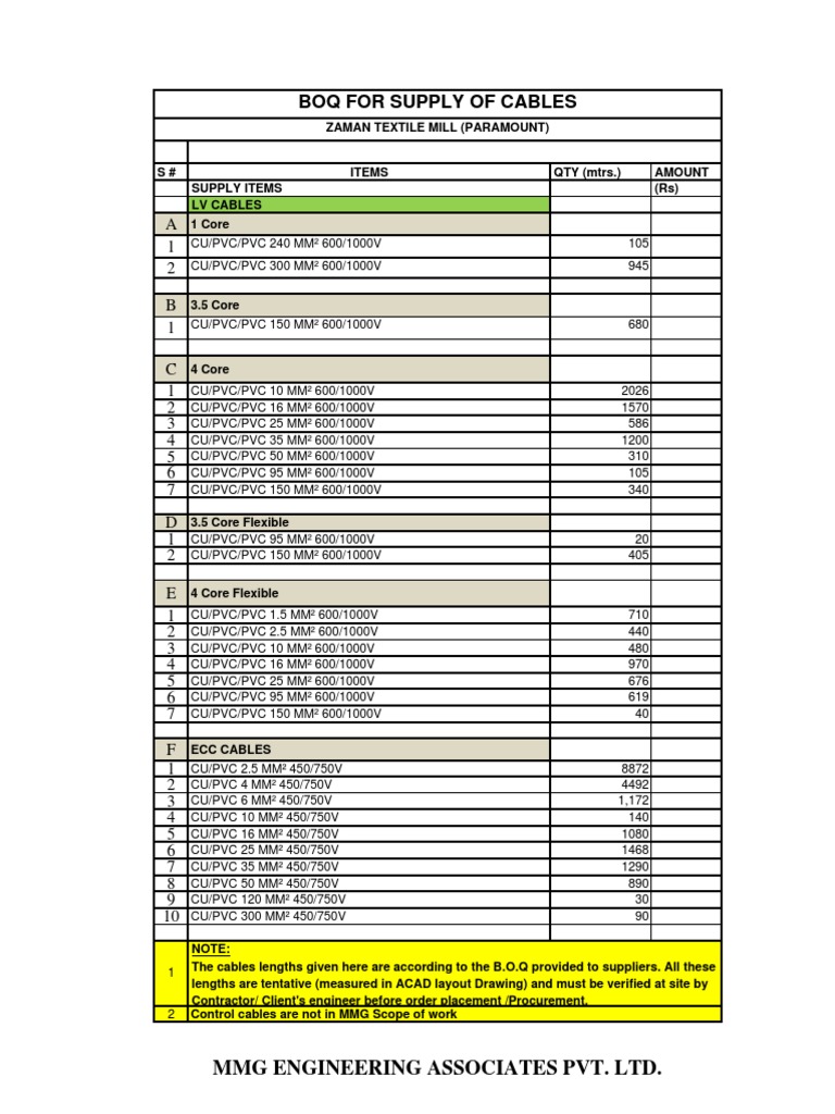 Cables Supply BOQ-1 | PDF