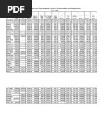 15 KL Dip Chart | PDF