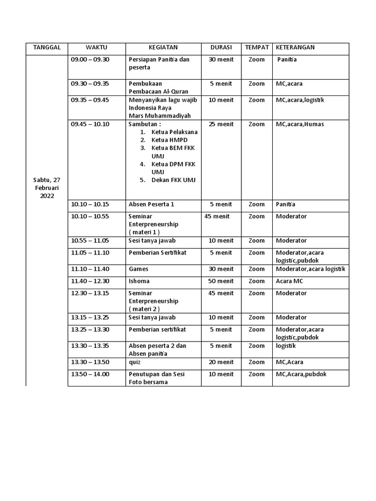 RD Acara Mediko Panitia | PDF