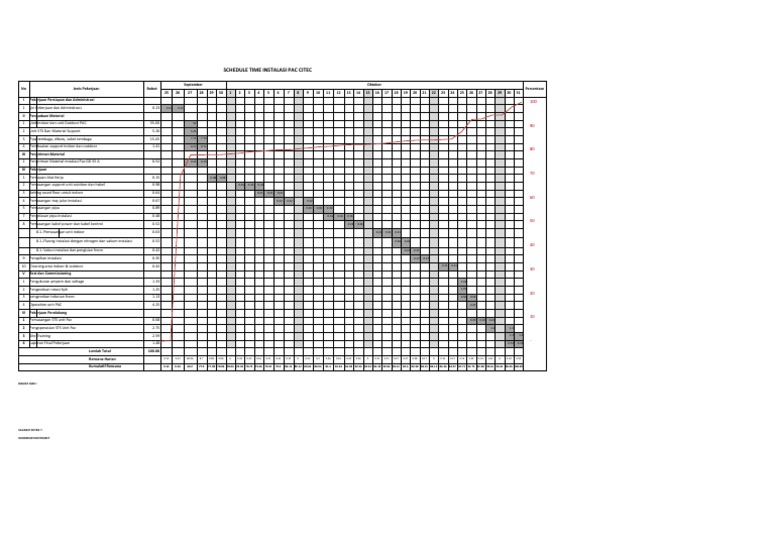 Jadwal Instalasi PAC CITEC 2023 | PDF