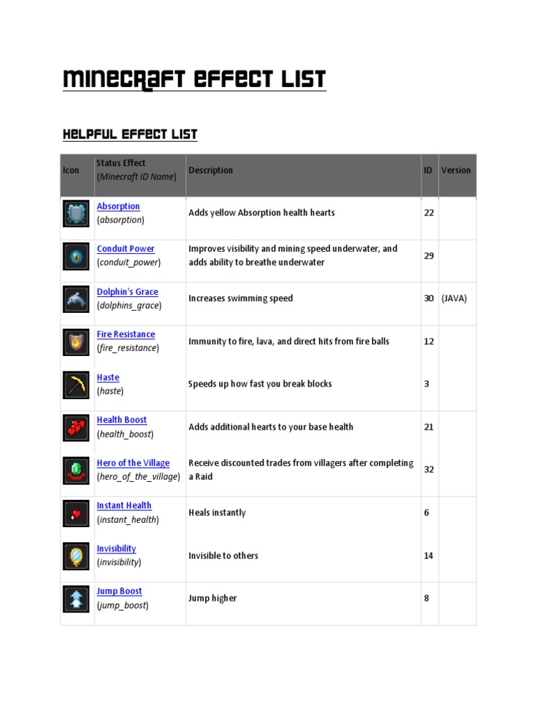 Minecraft Effect List | PDF | Minecraft