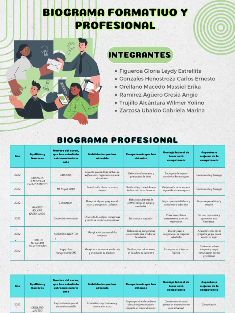 Grupo 1 - Biograma Formativo y Profesional | PDF | Iniciativa ...