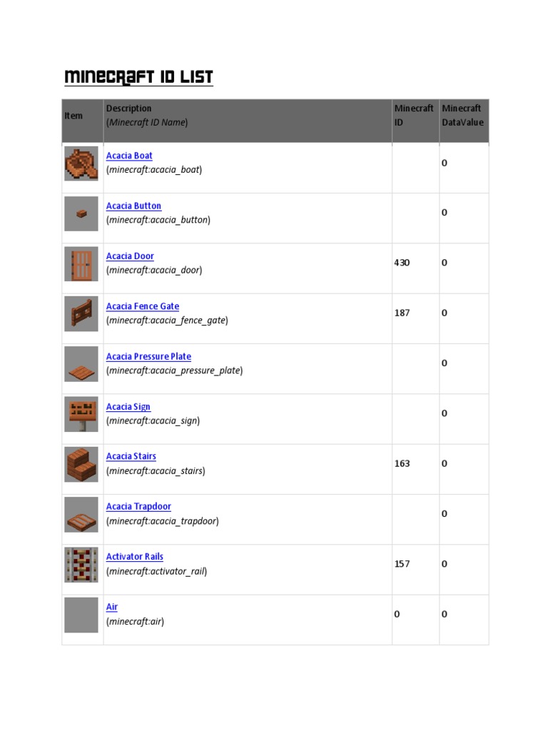 Minecraft ID List | PDF | Grey | Magenta