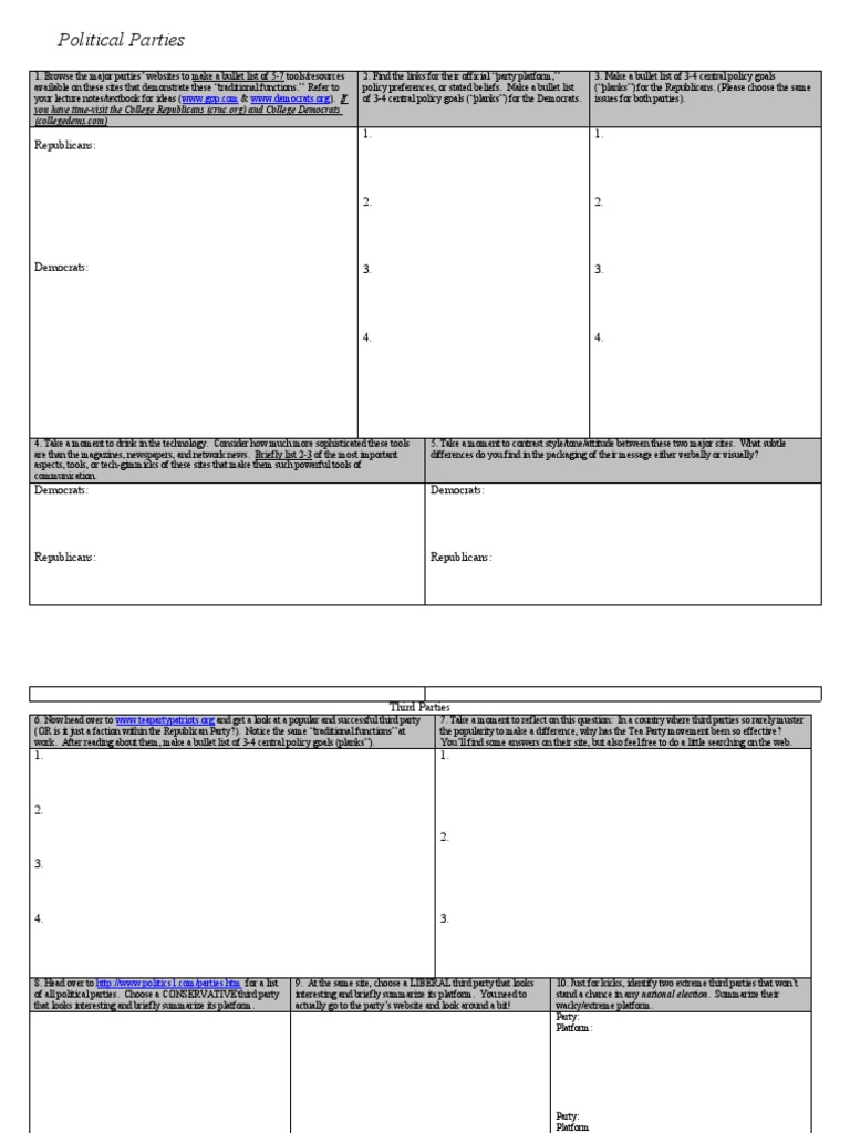 Political Parties Webquest | PDF | Political Parties | Republican Party ...