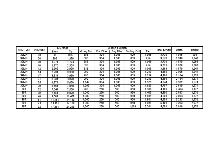 AHU Sizes | PDF