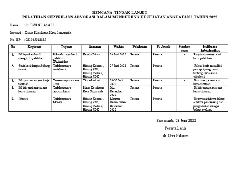 Rencana Tindak Lanjut Pelatihan Kesehatan | PDF | Seni