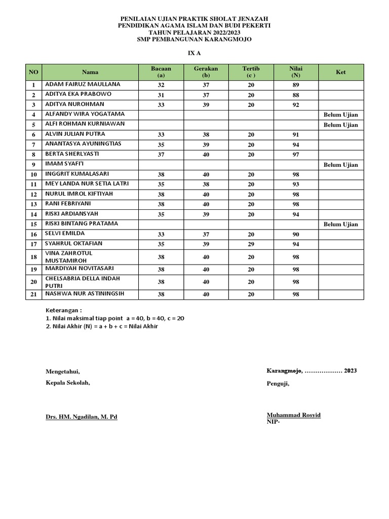 Penilaian Ujian Praktik Sholat Jenazah | PDF