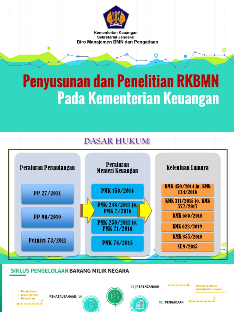 Penyusunan Dan Penelitian RKBMN Pada Kemenkeu | PDF Penyusunan Dan Penelitian RKBMN Pada Kemenkeu | PDF