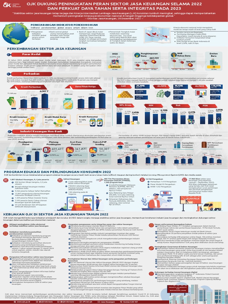 INFOGRAFIS RDKB AKHIR TAHUN 2022 v4 | PDF
