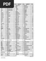 Craigslist Cities List | PDF | Canada | Oceania