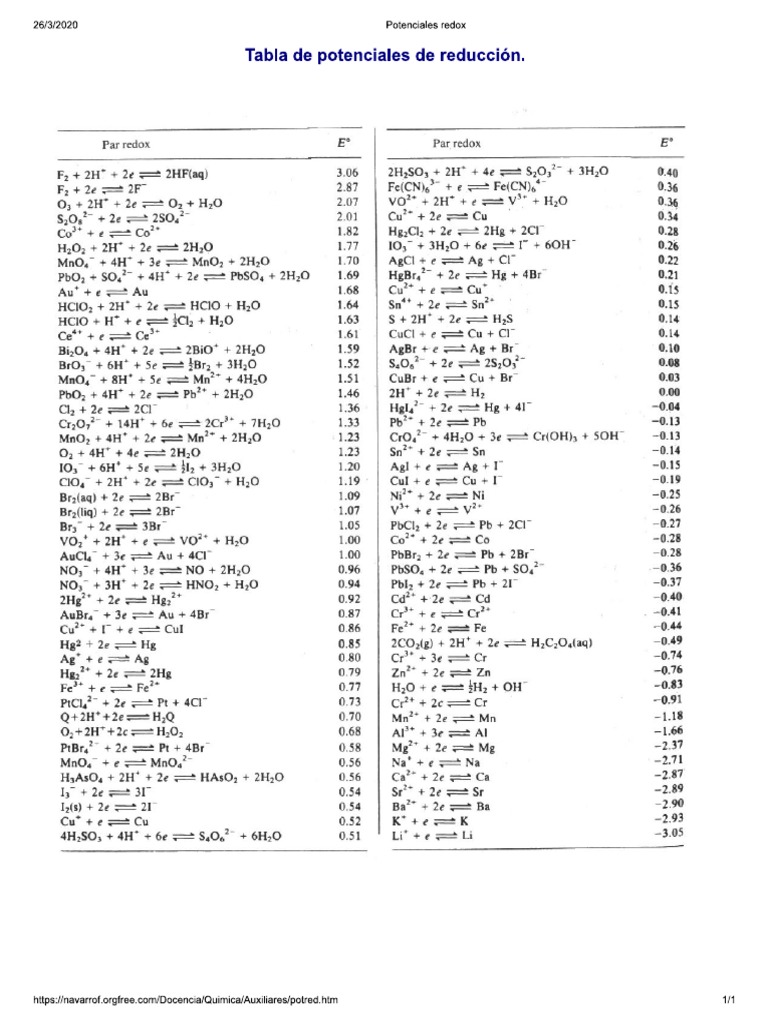 Tabla de Potenciales Redox | PDF