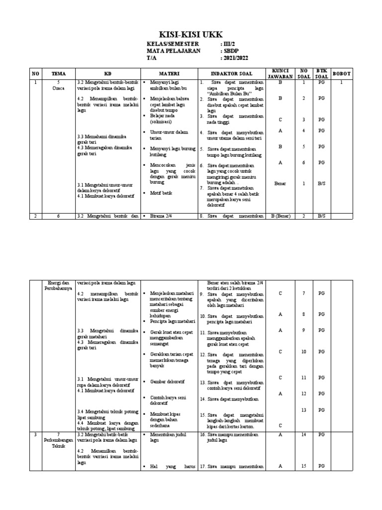 Kisi-Kisi SBDP | PDF