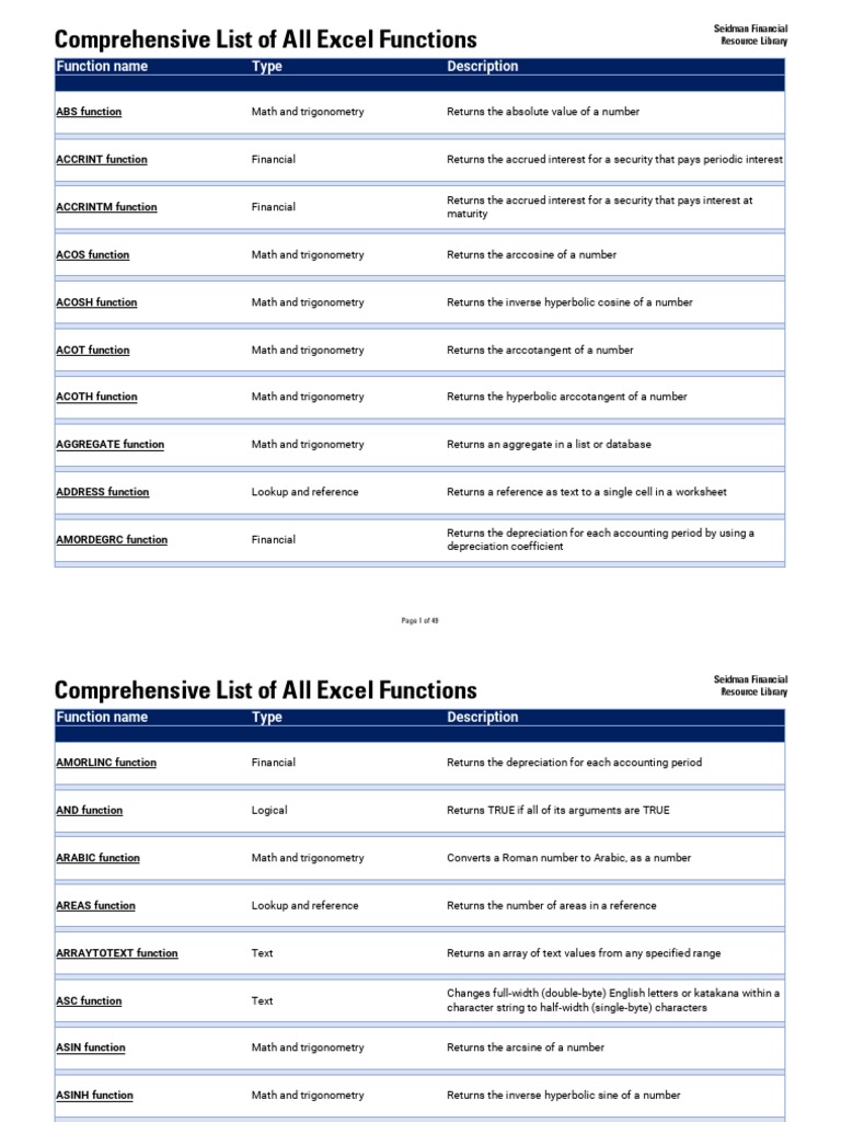 Excel Functions List and Descriptions - Seidman Financial | PDF ...