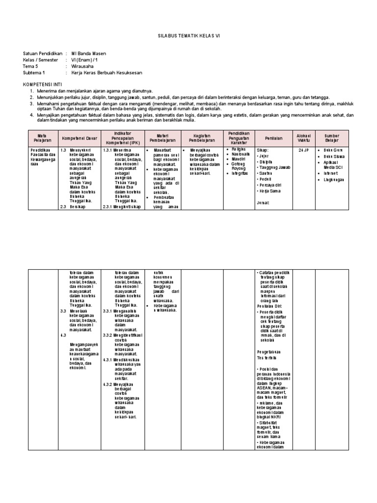 Silabus Tema 5 Wirausaha | PDF