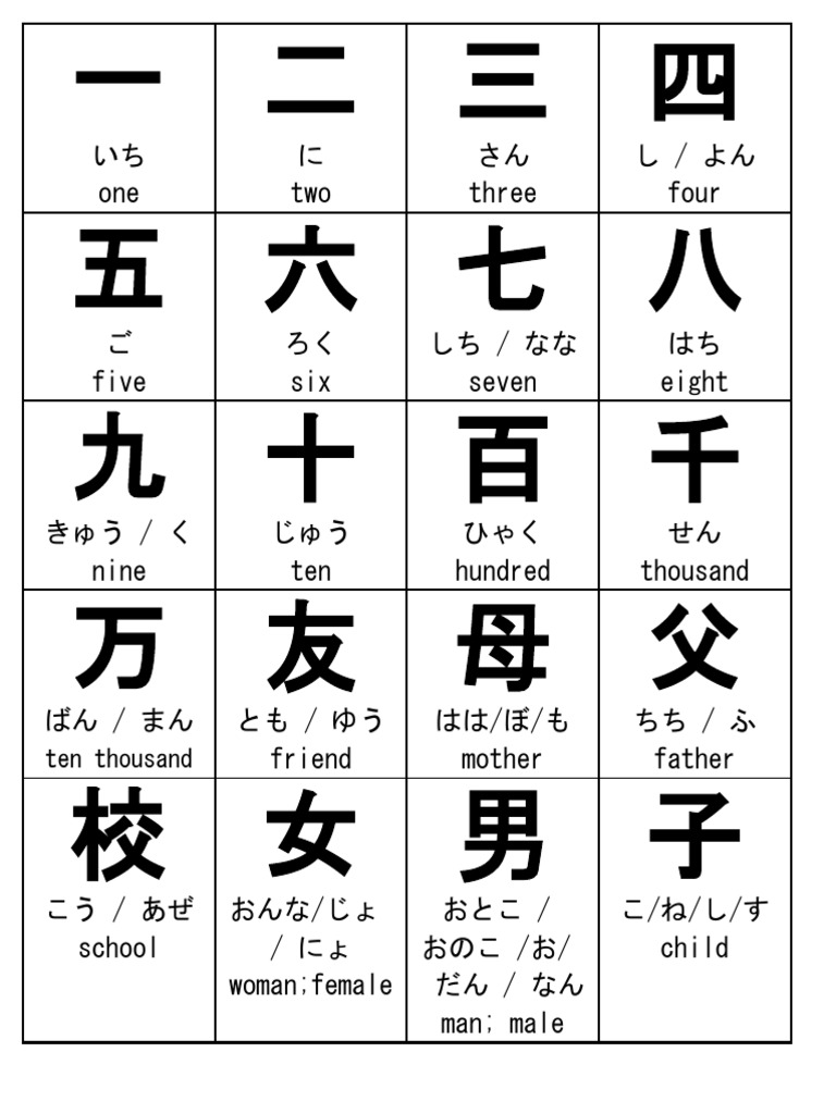 N5 Kanji | PDF