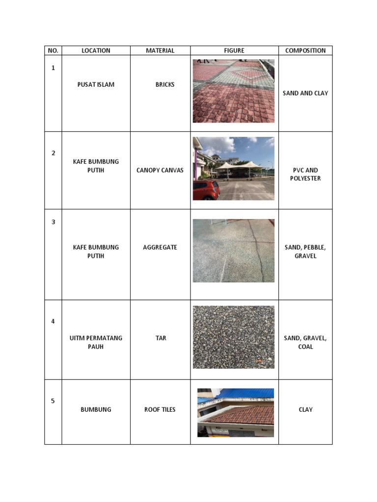Construction Materials | PDF