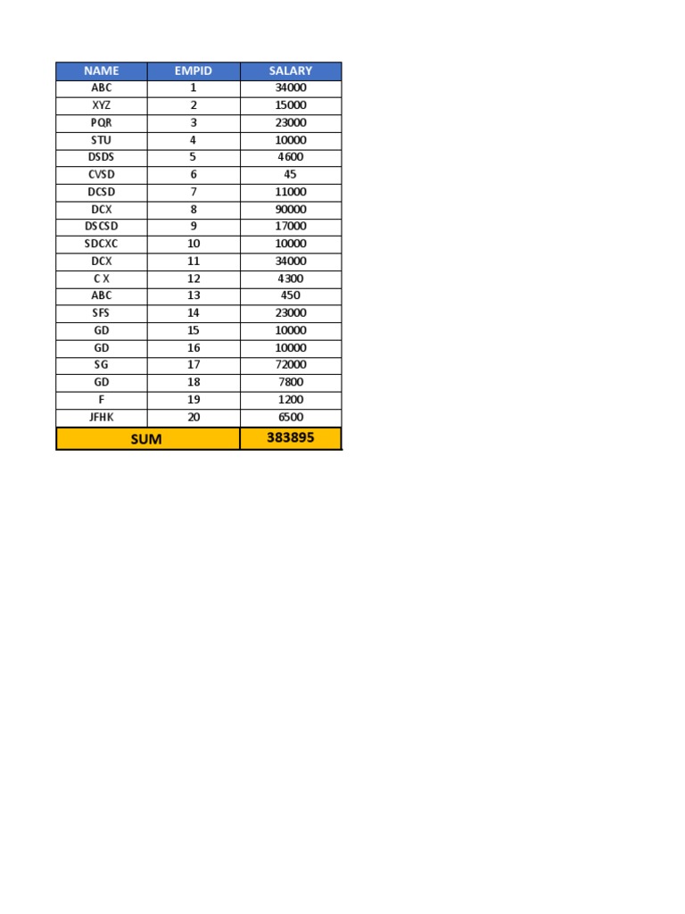 CAF Assignment | PDF