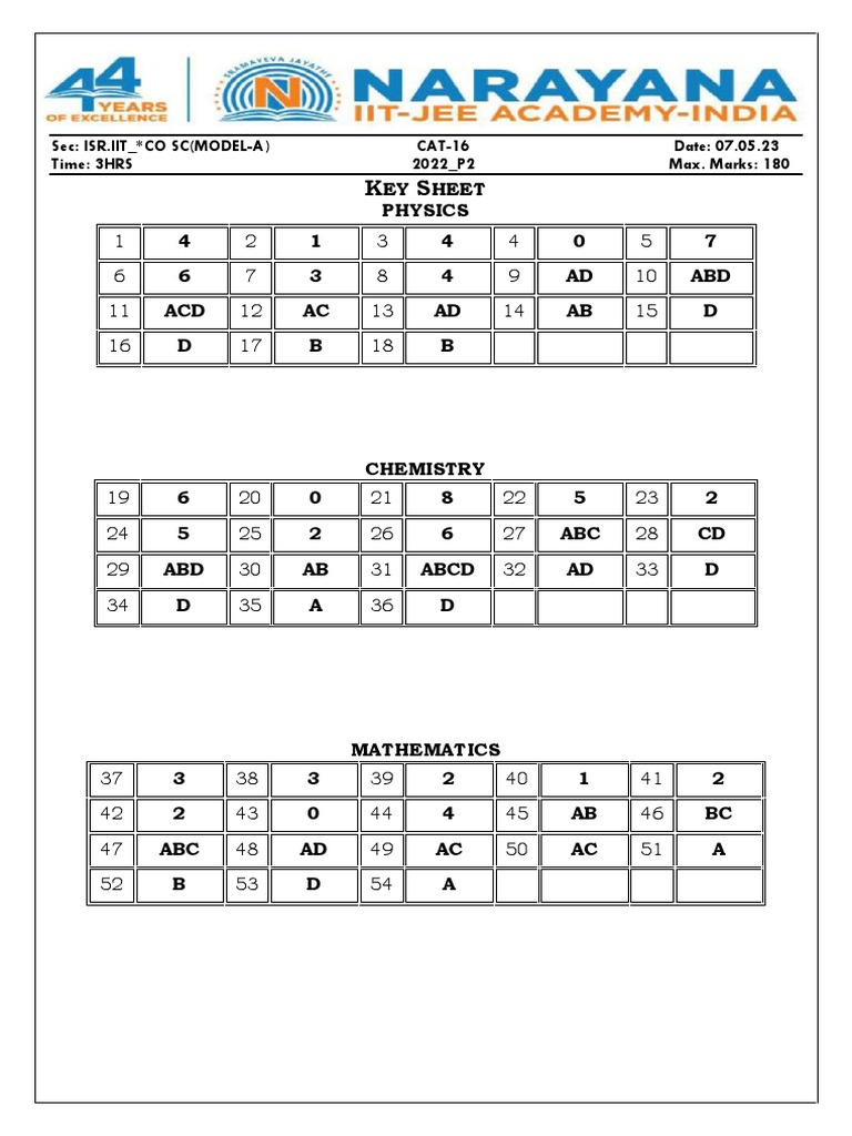 07-05-23 - ISR - IIT - STAR CO-SC (MODEL-A) - JEE ADV - 2022 (P-II) - CAT-16 - KEY & SOl | PDF ...