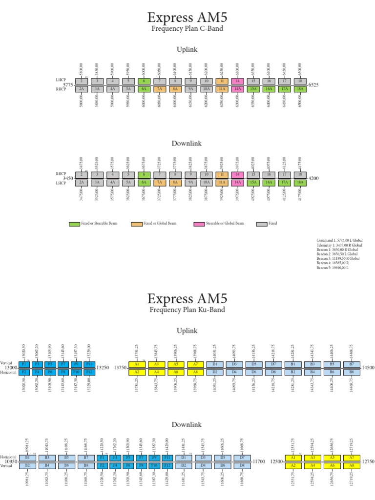 Express AM5 | PDF