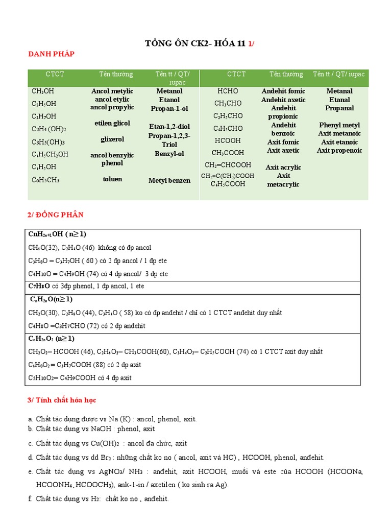 T NG Ôn Ck2-Hóa 11: 1/ Danh Pháp | PDF
