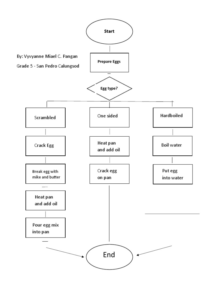 Diagram Egg | PDF