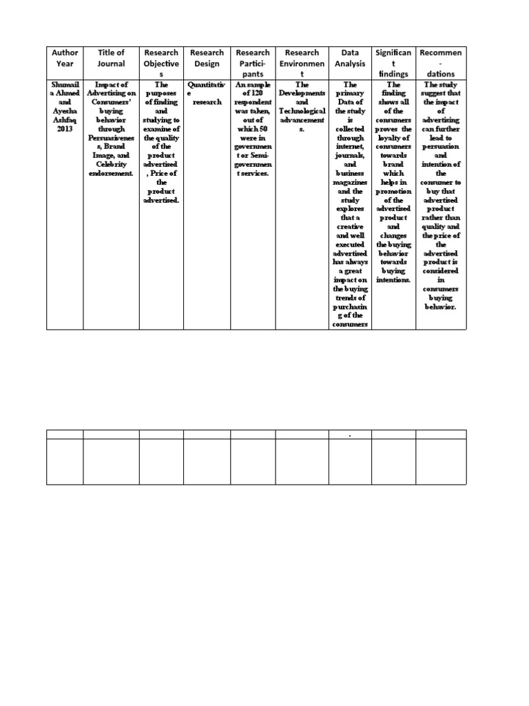 Research Paper For G11 | PDF | Advertising | Behavior