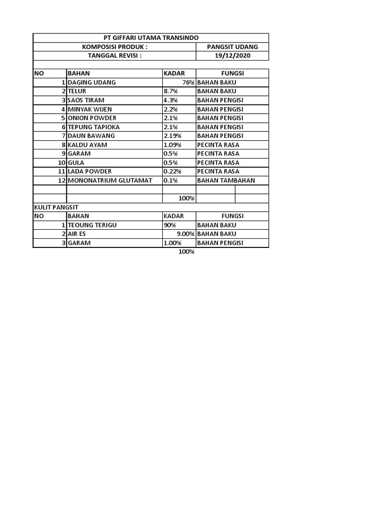 Form Formulasi | PDF