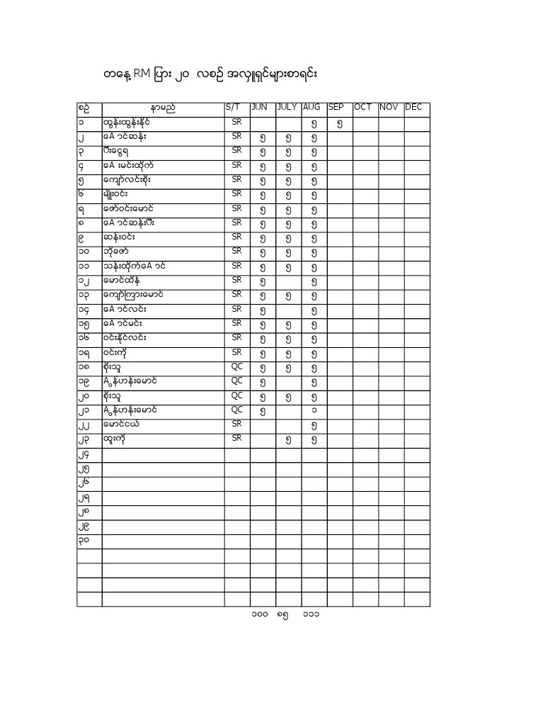 Monthly RM Donation List | PDF