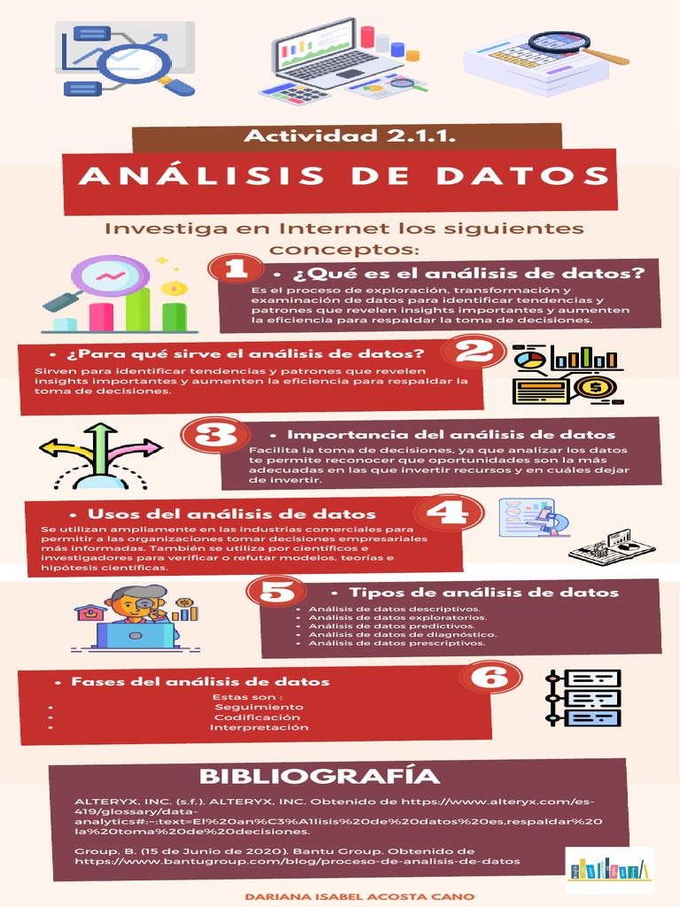 Infografia Analisis de Datos | PDF | Análisis de los datos | Tecnologías de la información