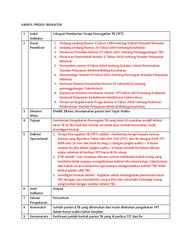 Kamu Cakupan Pemberian TPT | PDF