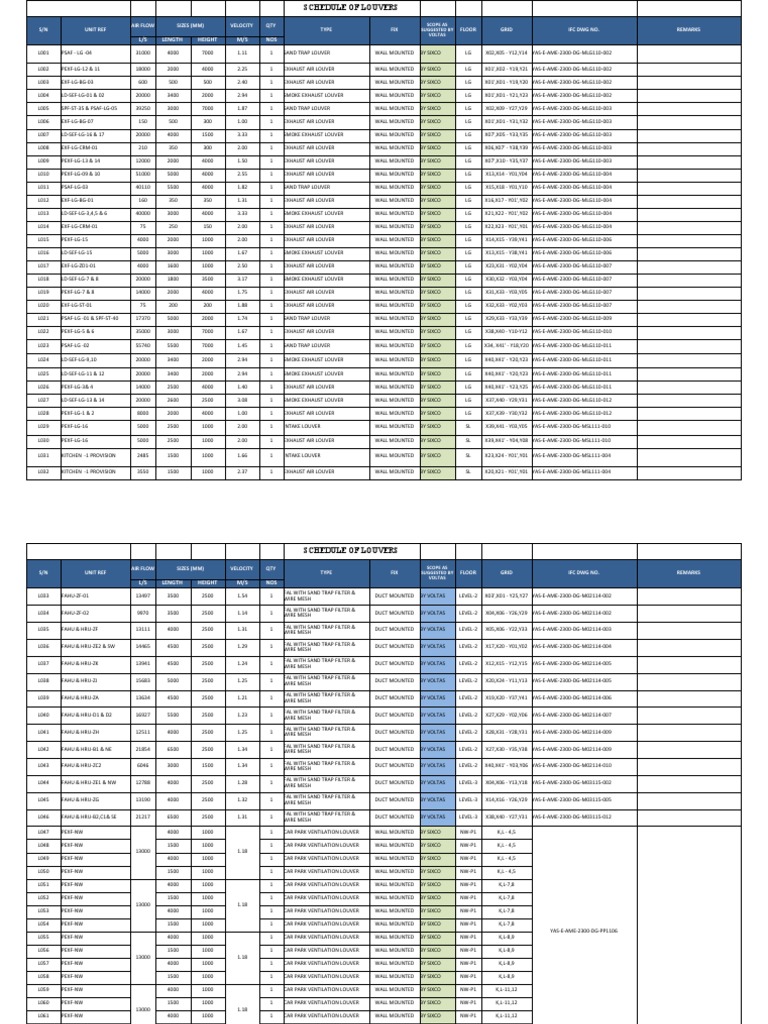 Louver Schedule for Airflow Systems | PDF | Architectural Elements ...
