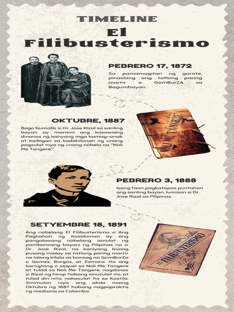 Timeline Elfili | PDF