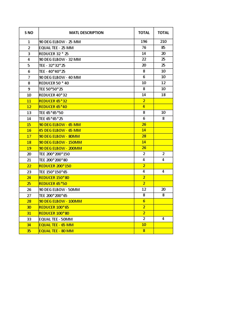 Pipe Fittings | PDF | Energy Technology | Horticulture