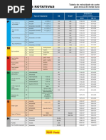 Tabela para Brocas | PDF | Elementos químicos | Metais de transição