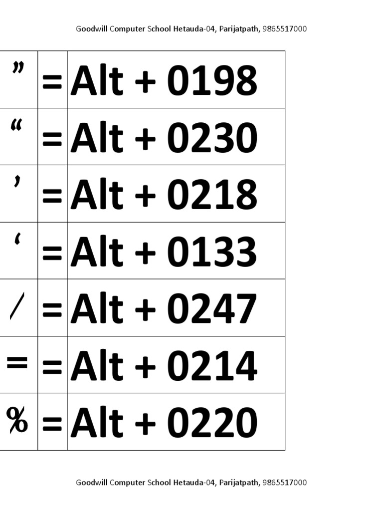 Shotcut Key of Nepali Typing Preeti Font | PDF | Business