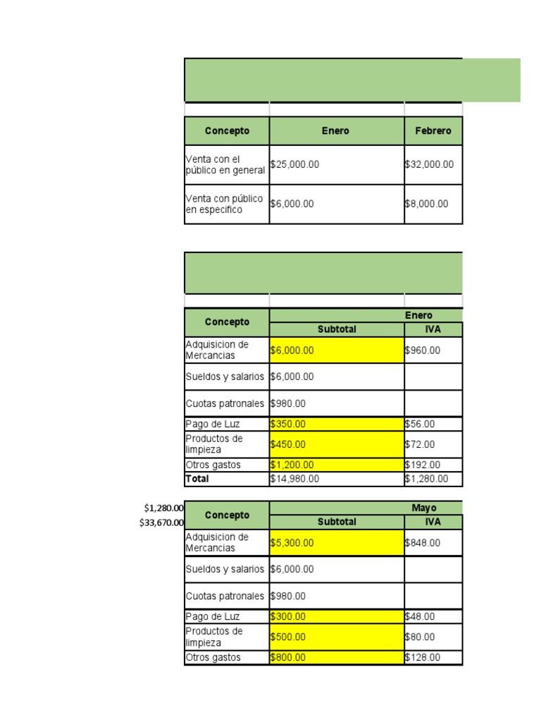 Caso Practico de Rif-1 | PDF | Impuesto al valor agregado | Marketing